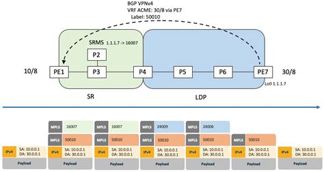 Segment Routing Configuration Guide For Cisco Ncs 5000 Series Routers Ios Xr Release 711x