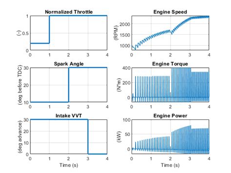 Single Cylinder Spark Ignition Engine Matlab And Simulink Mathworks