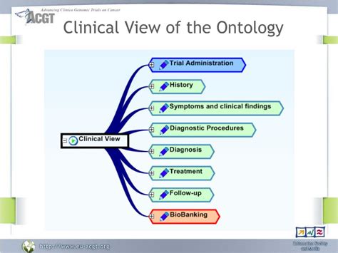 Ppt Ontology Based Clinical Trial Builder Powerpoint Presentation