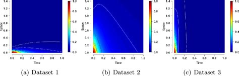 figure 4 from non separable dynamic nearest neighbor gaussian process