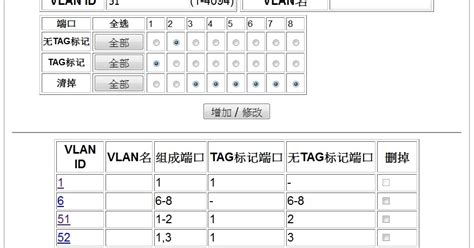 Juniper Ssg5 Vlan設定