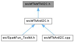 SparkFun Toolkit Src SfTk SfTkII C H File Reference