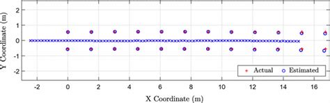 Map Of Pedestrian Bridge Using Ekf Slam Download Scientific Diagram