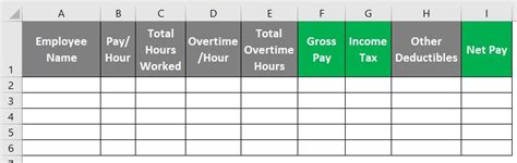 How To Create Payroll In Excel Step By Step Free Template
