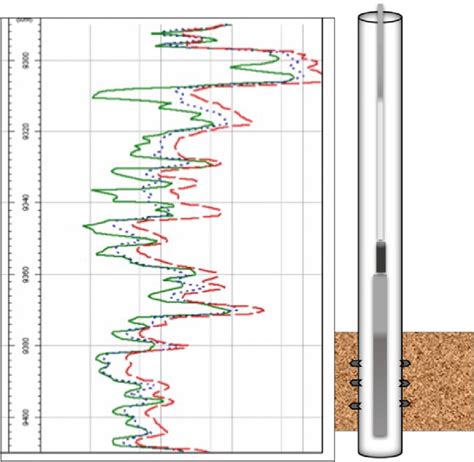 16 Schematic Of Wireline Well Logging Download Scientific Diagram
