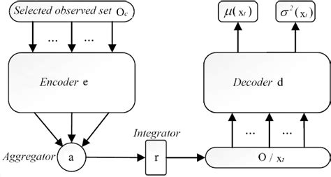 Figure 1 From A New Multitask Joint Learning Framework For Expensive Multi Objective