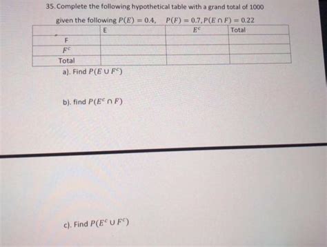 35 Complete The Following Hypothetical Table With A