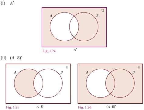 Set Operations Solved Example Problems Mathematics