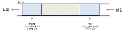 자료구조 큐 Queue