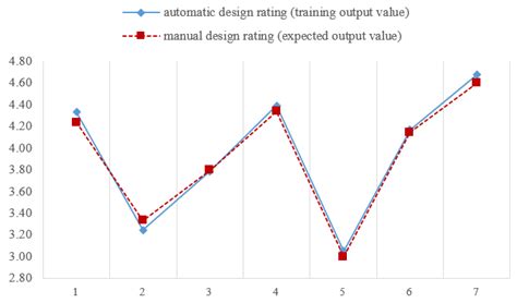 A Study Of Sustainable Product Design Evaluation Based On The Analytic