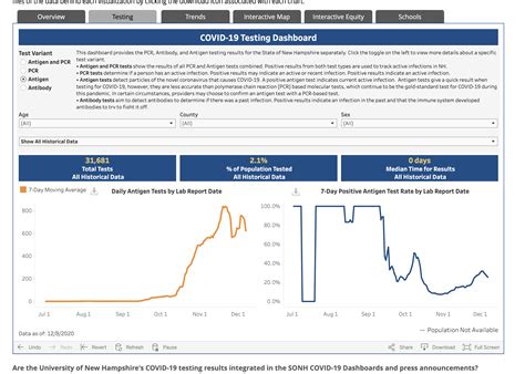 Nh New Hampshire Started Reporting Total Antigen Tests Recently