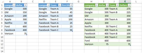 Vba Enriching Excel Datarows By Referencing Shares In Another Table