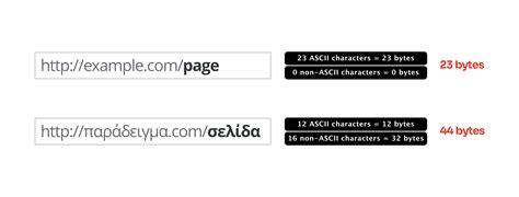 Optimizing Urls How Long Can A Url Be And Why It Matters