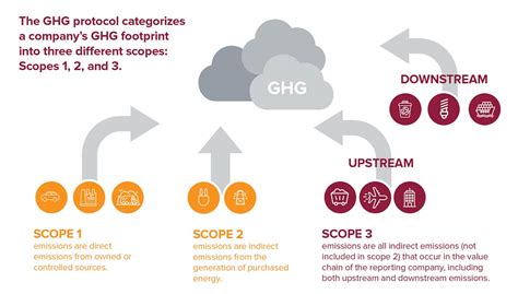 Climate Action In The Value Chain Reducing Scope 3 Emissions And Achieving Science Based