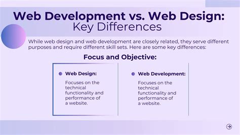 Ppt Web Development Vs Web Design Understanding The Difference