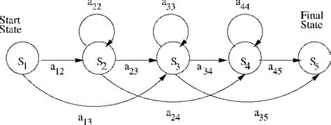 Condensation Algorithm Semantic Scholar