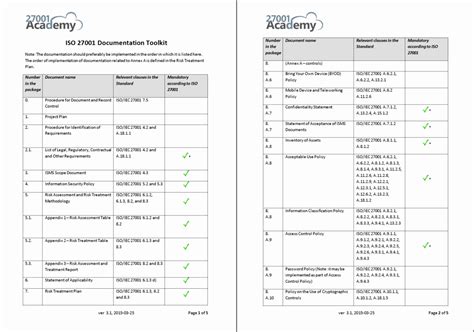 Audit Documentation Example Peterainsworth