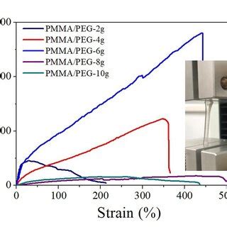 Schematic Diagram Of A Multi Functional PCM Composite With Anti Liquid Download Scientific