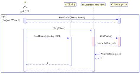 Electronics Special Issue Open Source Electronics Platforms Development And Applications