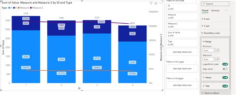 solved show in chart decimal and percentage microsoft fabric community