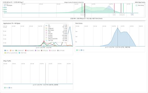 Monitor Srx Series Firewall Deployed As Wan Edge Mist Juniper Networks