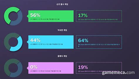 올해 내 스팀 플레이 시간은 스팀 돌아보기 페이지 오픈