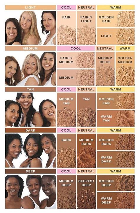 Bareminerals Color Chart