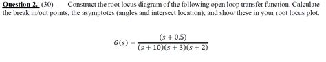 Solved Question 2 30 Construct The Root Locus Diagram Of Chegg Com