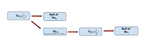 Alignment Tree For L Download Scientific Diagram