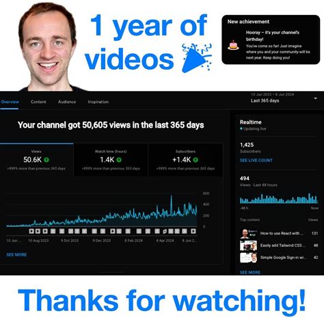 Tom Dekan On Linkedin Django