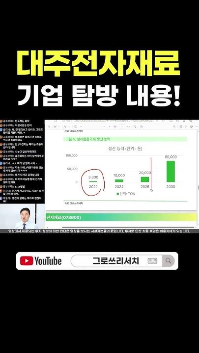 대주전자재료 주가 상승할 수 밖에 없는 이유 Youtube