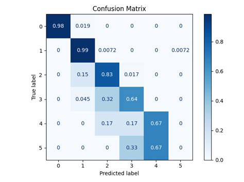 基于pythonflaskmysqlhtml的全国范围水质分析预测系统，可视化用echarts，预测算法随机森林pythonflaskhtmlmysql Csdn博客