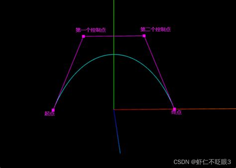 threejs实现3d地球记录（4） threejs地球飞线 csdn博客