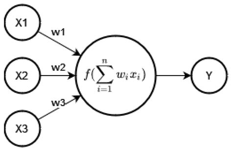 Sensors Free Full Text Speeding Task Allocation Search For