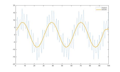 Matlabgraphicschartcontainermixinlegend Add Legend Support To