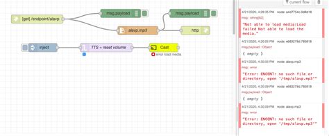 Cannot Get Endpoint Configured In Node Red Node RED Home Assistant Community