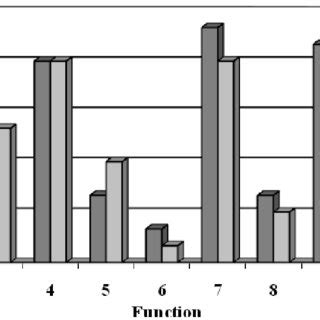Advanced Male And Female Babes Functions Of Code Switching Download Scientific Diagram