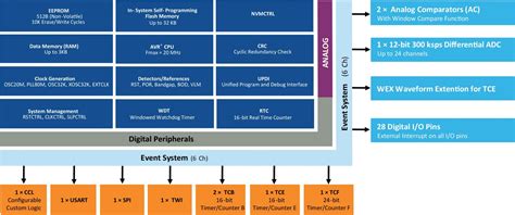 Block Diagram