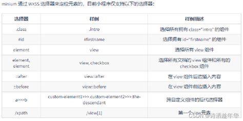 微信小程序ui自动化实践：pythonminiumpo模式（超详细教程附源码供下载）minium教程 Csdn博客