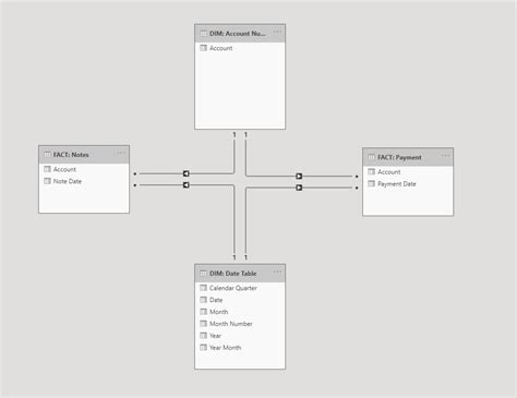 Solved Comparing 2 Dates Microsoft Fabric Community