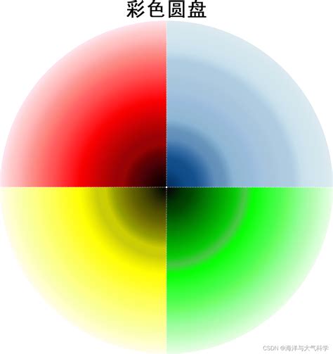 matlab绘制环形彩色圆盘 matlab plot圆形颜色 csdn博客