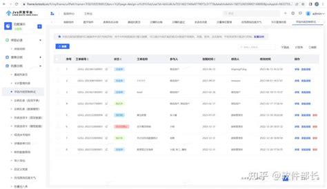 基于spring Cloud技术栈构建的一款源码级jvs低代码平台，值得收藏 知乎