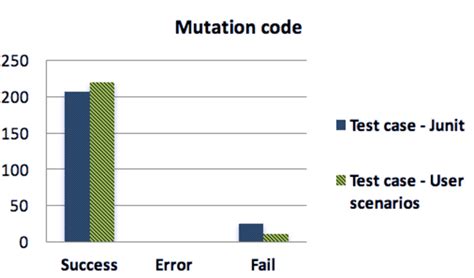 The Results Of Traceability For Success Errors And Failures For The Results Of Traceability For Success Errors And Failures For