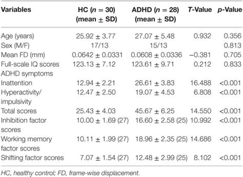 Frontiers Abnormal Resting State Functional Connectivity Of Insular