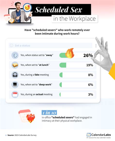 Exploring Scheduled Sex A Modern Relationship Study CalendarLabs
