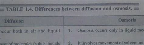 Table 14 Differences Between Diffusion And Osmosisdiffusionoccur Both
