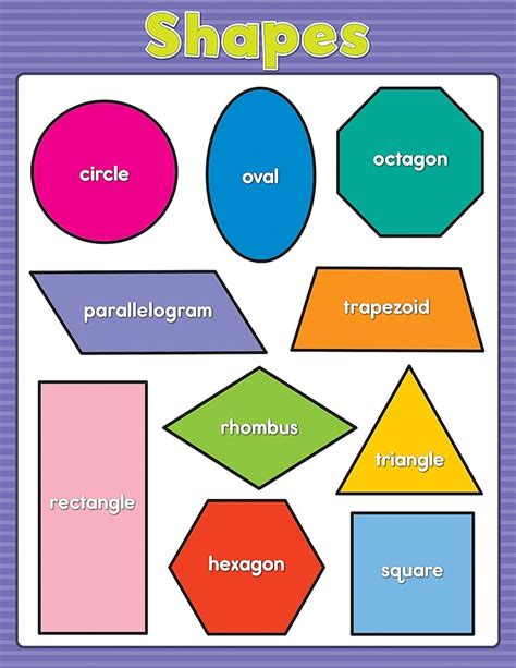Shape Classification Chart