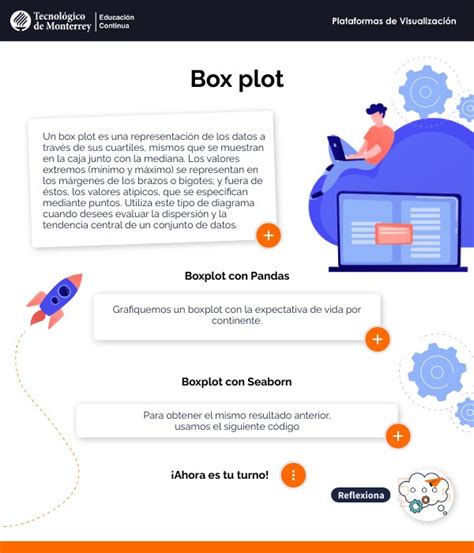 Dsa M4 08 Gen Box Plot