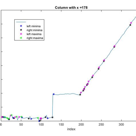 Left Image Shows Initial Disparity Map And The Right Image The Map