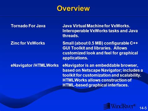 ® 14 2 Optional Products 141overview Shared Memory Objects Vxmp